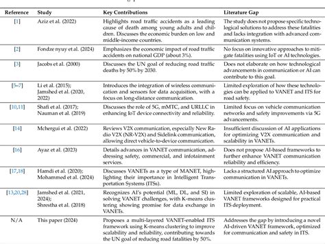 table 1 from multi layered unsupervised learning driven by signal to