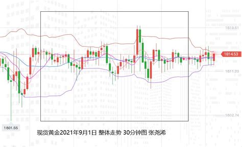 张尧浠：美数据喜忧参半美指趋跌、黄金续看震荡后有看涨 哔哩哔哩