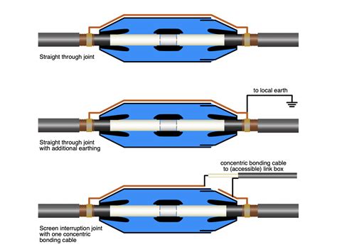 Pd Measurements For Hvdc Cable Projects