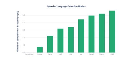 Language Detection Tips And Tricks Ultimate Rnd Blog