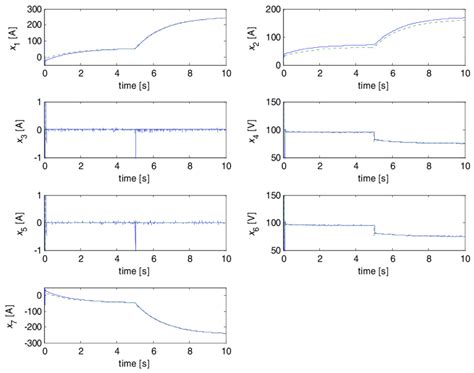 State Estimate Obtained By A Distributed Kalman Filter For The Download Scientific Diagram