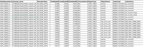 List All Objects And Indexes In A Filegroup Or Partition Sqlrx