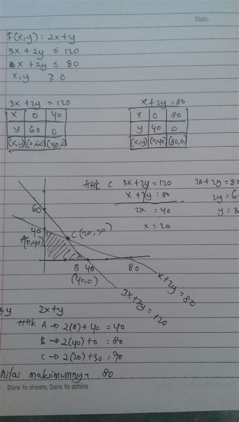 Cara Mencari Nilai Maksimum Dan Minimum Dari Fungsi Objektif Menentukan Nilai Maksimum Dan