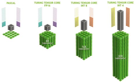 Cuda 10 Features Revealed Turing Cuda Graphs And More Nvidia Technical Blog