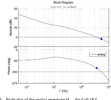 figure 3 from application of semi analytical recursive convolution algorithms for designing of