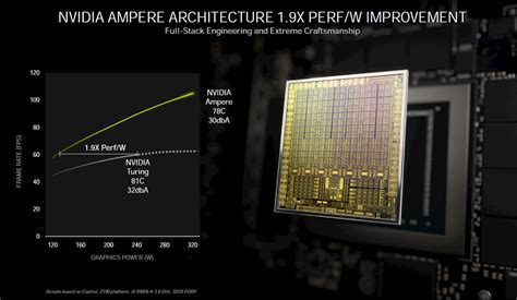 Nvidia Geforce Ampere Architecture Board Design Gaming Tech