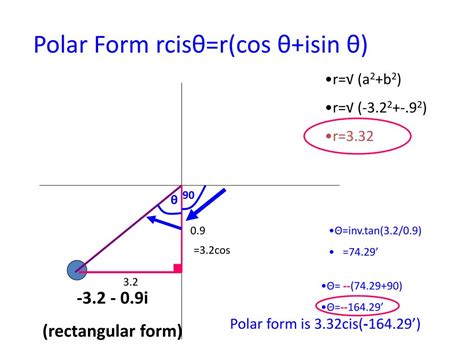 PPT Polar Coordinates z rcis Ө PowerPoint Presentation free download ID