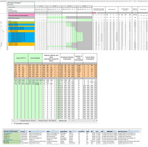 Ip Allocation Planner Subnet Calculator Ip Address Management Ipam Geolocation Ip Or Domain