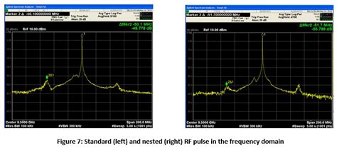 Two Techniques To Improve Spurious Levels In Pulsed Rf Amplifiers Db Control