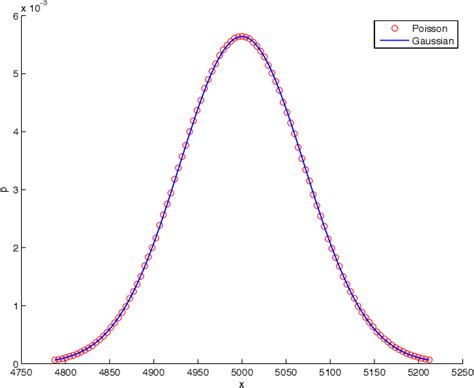Figure 1 1 From Autonomous Aerial Localization Of Radioactive Point Sources Via Recursive