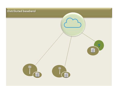 6 Distributed Baseband Deployment Download Scientific Diagram