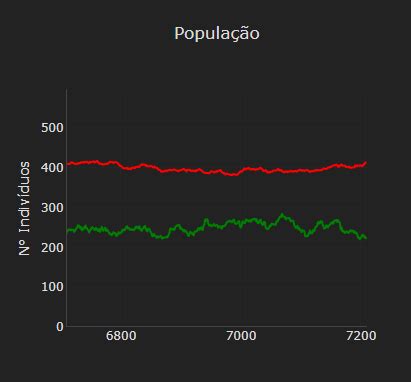 Javascript Plotly Autoscale Bug Stack Overflow