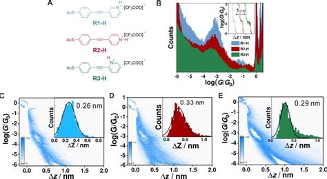 Figure S16 A Molecular Structures Of Reference Molecules B All
