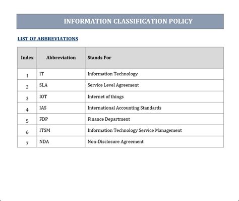 Information Classification Policy Itsm Docs Itsm Documents And Templates
