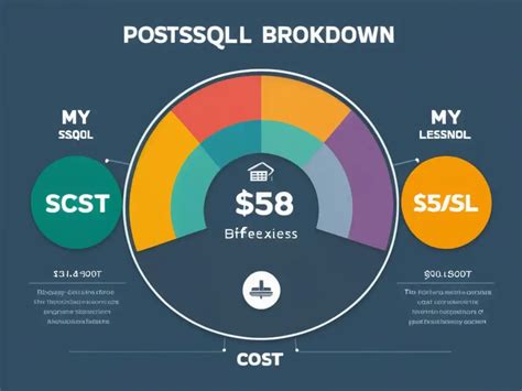 Postgresql Vs Mysql ¿cuál Es El Mejor Sistema De Gestión De Bases De