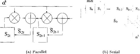 Figure 2 From An Efficient Reed Solomon Decoder Vlsi With Erasure Correction Semantic Scholar