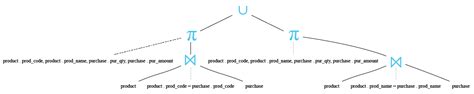 SQL Union W Resource