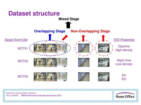 Ppt Dataset Production And Performance Evaluation For Event Detection And Tracking Powerpoint