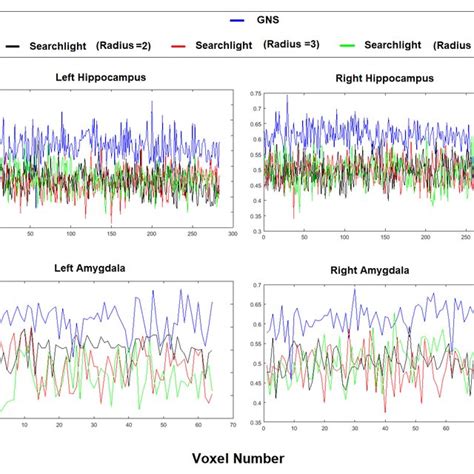 Aan Schematic Illustration Of The Steps And Output Of Searchlight