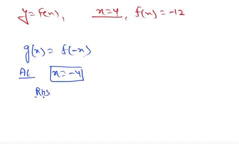 Solvedthe Point 124 Is On The Graph Of Yfx Find The