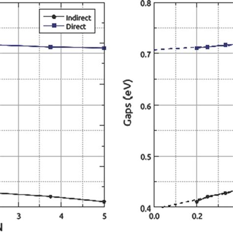 Electronic Band Structures Of 1t Tis2 N Layers N 1 2 3 4 And 5