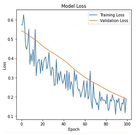 Deep Learning For Network Intrusion Detection In Virtual Networks