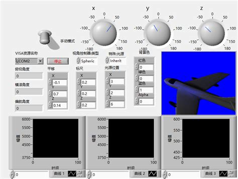 labview 3d模拟飞机飞行 串口通讯 源程序 labview之家