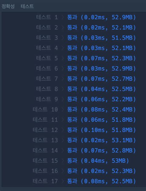 약수의 합 Rabbit blog