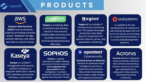 Digitaltransformation Cybersecurity Cloudsolutions Itmanagement… John Hari Rosales