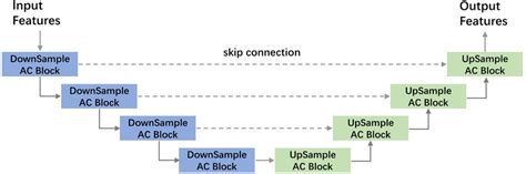 Asymmetric Convolution Backbone Network Download Scientific Diagram