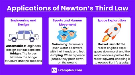 Unit 2 3 Newtons Laws Of Motion Third Law Notes Practice Questions AP Physics C