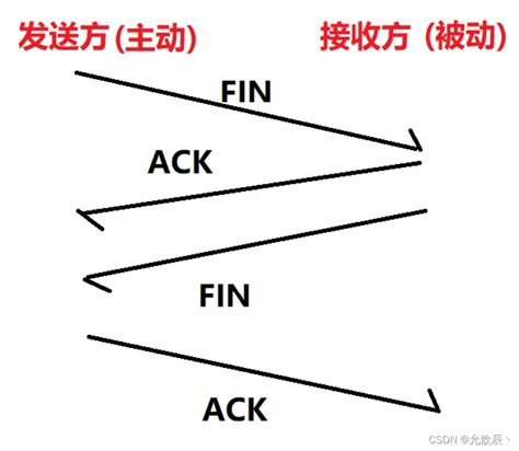 tcp的安全和效率机制 tcp安全 csdn博客
