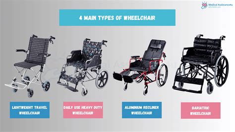 Which Wheelchairs To Choose Types Of Wheelchairs Available In Singapore Medical Assistance 4 U