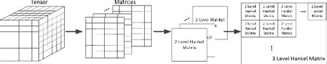 figure 1 from gridless joint delay doa doppler estimation using ofdm