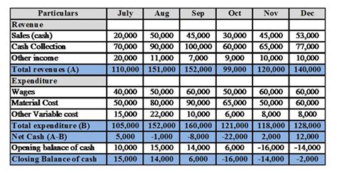Essay On Managing Financial Resources Assignment Locus Help