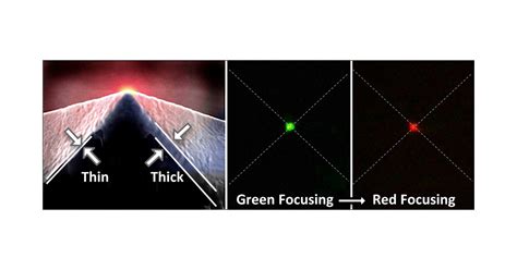 Template Stripped Asymmetric Metallic Pyramids For Tunable Plasmonic