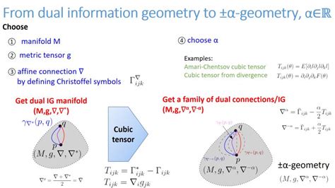 frank nielsen on linkedin if you enjoy daily tweets on geometry for