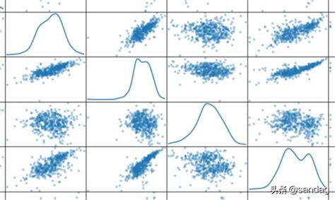 平均聚类系数python聚类算法的应用实例 Csdn博客