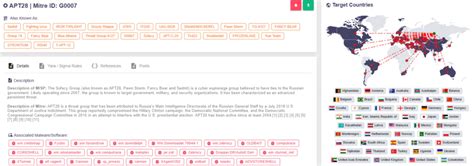 Exploring The Top Vulnerabilities Exploited By State Sponsored Threat Actors Socradar® Cyber