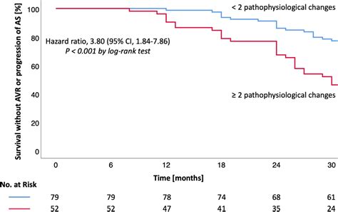 Frontiers Left Ventricular Hypertrophy Diastolic Dysfunction And Right Ventricular Load