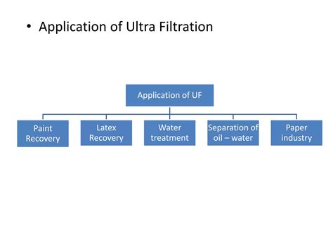 Membrane Separation Process Pptx