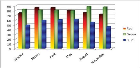 Graph Representation From The Calculated RGB Values Download Scientific Diagram