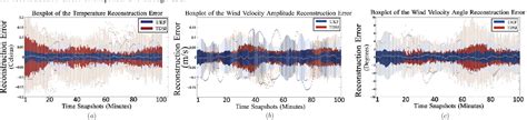 Figure 9 From Acoustic Tomography Of The Atmosphere Using Unscented Kalman Filter Semantic Scholar
