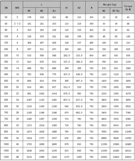 Heating Trunnion Ball Valve CL Pressure High Performance API Test
