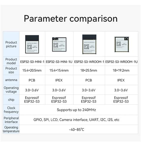 Ebyte Odm Esp32 S3 Mini 1 Tb Bt Ble Wifi Module Mcu Esp32 S3 Wroom Dual