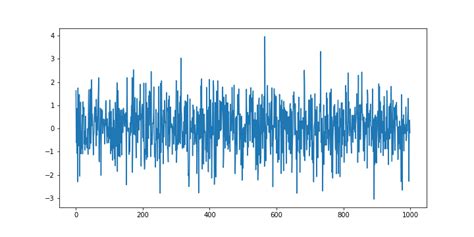 1 Introduction To Time Series Analysis In Python Fusion Of Engineering Control Coding