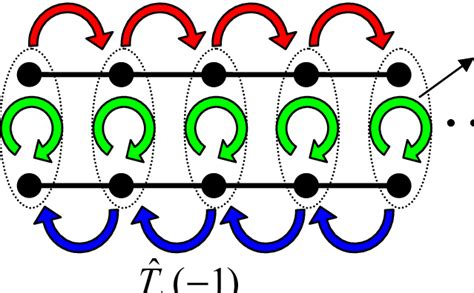 Representation Of A Single Step In A One Dimensional Discrete Time