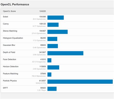 First Geekbench Results For The Rtx 3070 Ti Laptop Gpu Are In Slightly Faster Than The Rtx 3080