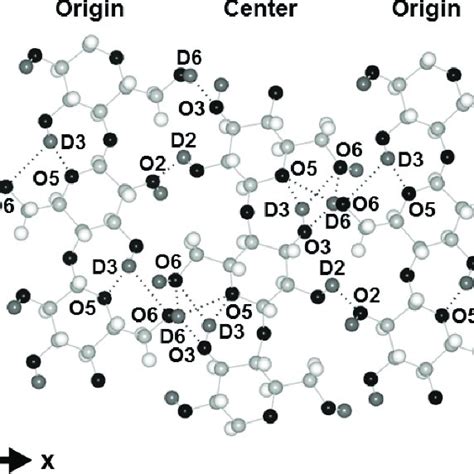 Hydrogen Bonding Between Center Chains In Regenerated Cellulose Ii