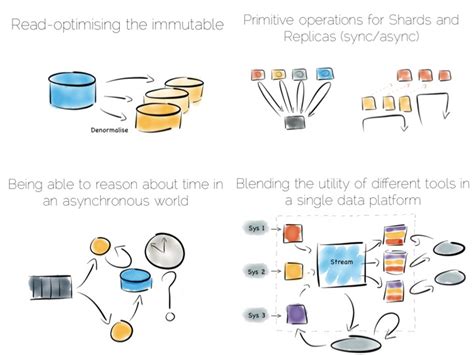 Elements Of Scale Composing And Scaling Data Platforms Ben Stopford